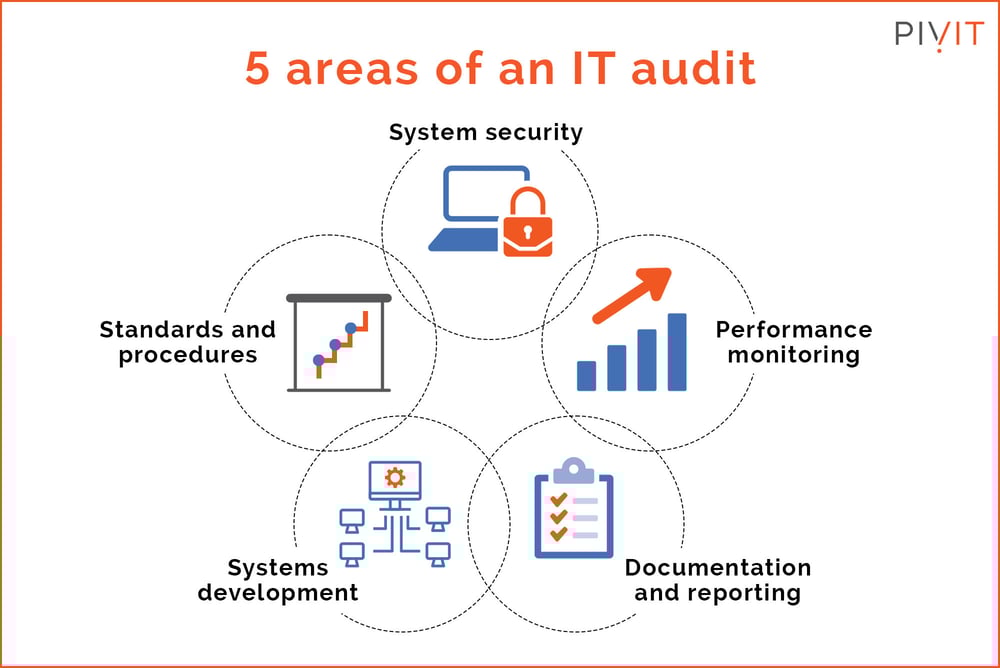 IT Infrastructure Audit Explained: The Benefits, Process, And More